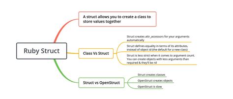 Indexof Find And Includes — Javascript By Sonia Dumitru Medium