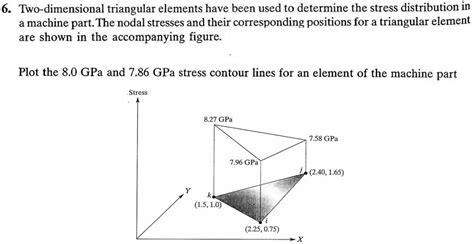 solved two dimensional triangular elements have been used to