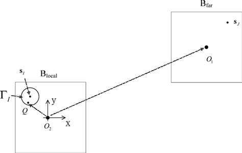 Figure 3 From The Hybrid Boundary Node Method Accelerated By Fast