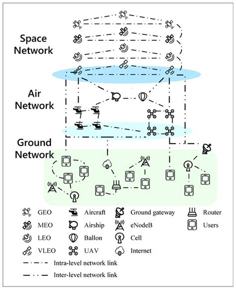 Spectrum Situation Awareness For Spaceairground Integrated Networks Based On Tensor Computing