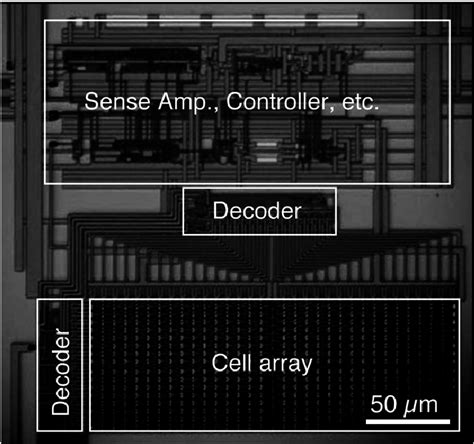 A 1 Kb Nonvolatile Memory Chip That Uses Atomic Switches Reproduced