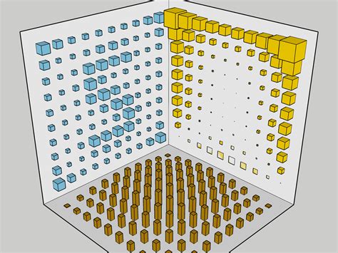Just Published Two New Sketchup Extensions Random Tools And Scale By