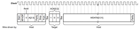 Jtag Swd Nucleo Over Spi Code Example Stmicroelectronics Community