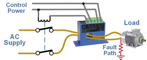 Enhancing Industrial Safety Ground Fault Sensing