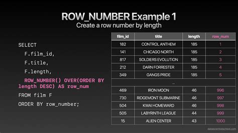 Sql Window Functions Window Functions In Sql Interview Sa