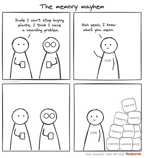 Redpanda Data On Linkedin Jvm Streamingdata Streamingdatadoodles