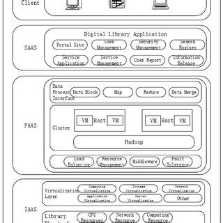 System Function Design Download Scientific Diagram