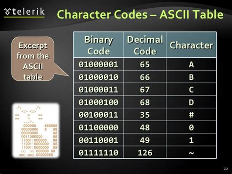 08 Numeral Systems