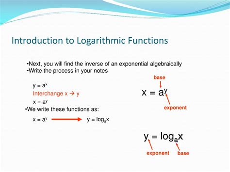 PPT Introduction To Logarithmic Functions PowerPoint Presentation Free Download ID