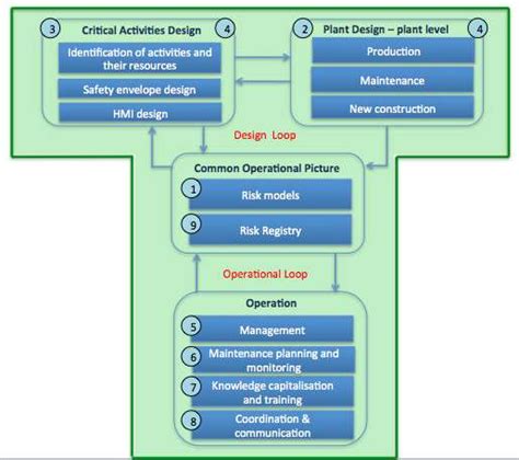 Tosca Total Safety Management Framework ©copyright Of Tosca Project