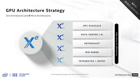 Intel Architecture Day 2021 A Sneak Peek At The Xe Hpg Gpu Architecture
