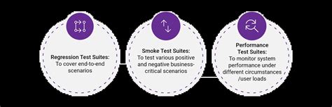 How To Transition From Manual To Automated Testing And Why You Should Do It Now