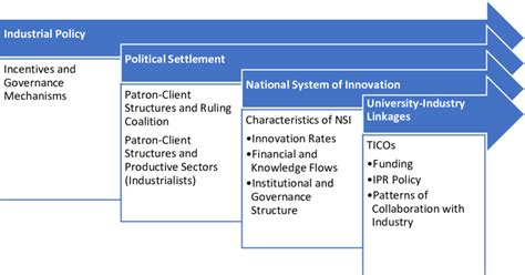 Hybrid Analytical Framework Download Scientific Diagram