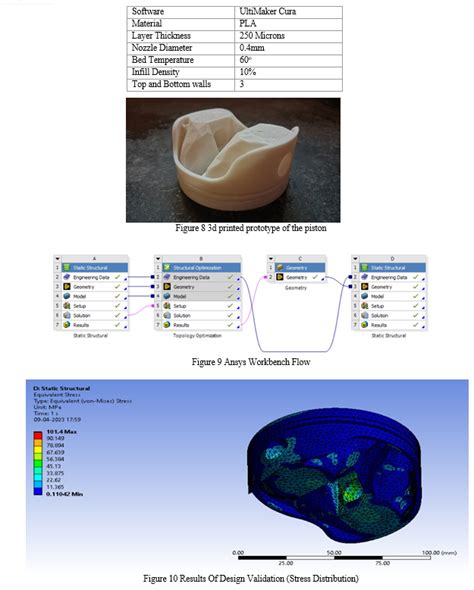 Topology Optimisation Of Piston