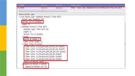 Ssl Tls Protocol Ppt