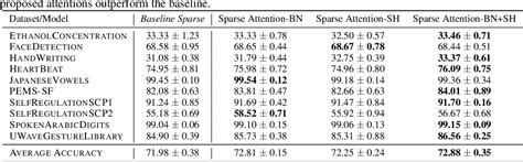 Table 10 From A Primal Dual Framework For Transformers And Neural Networks Semantic Scholar