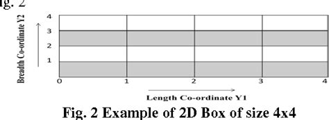 Figure 2 From Ant Colony Based Algorithm For Multi Target Tracking In Mobile Sensor Networks