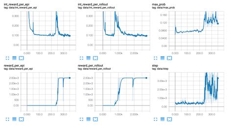 Readme Asset · Issue 5 · Jcwleorandom Network Distillation Pytorch