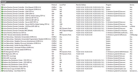 Active Directory Firewall