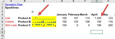 Include A Mini Graph In A Cell For Trends • Online Excel Za