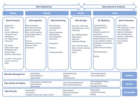 Modern Unified Data Architecture Today Most Business Value Is Derived