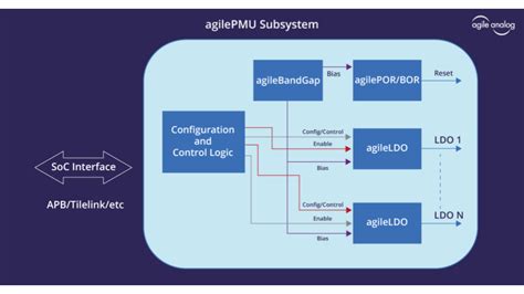 Startups Help Risc V Reshape Computer Architecture