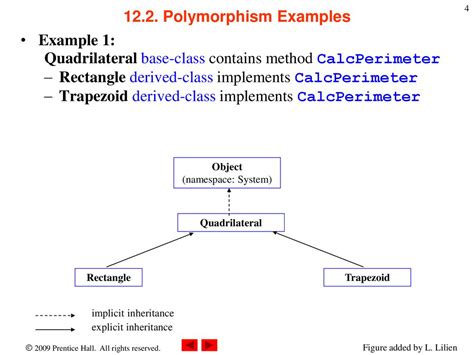 Polymorphism Interfaces And Ppt Download