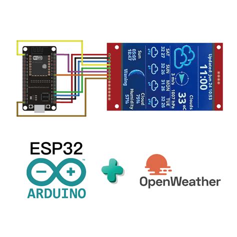 【iot物聯網應用 Esp32】第三十六篇：專題esp32氣象站＋電子時鐘 Openweather 天氣預報搭配 Ili9341顯示螢幕 米羅科技文創學院