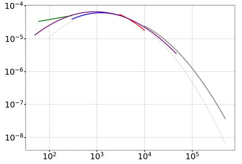 Python I Want To Show Just The Expoent Of The Scientifi Notation
