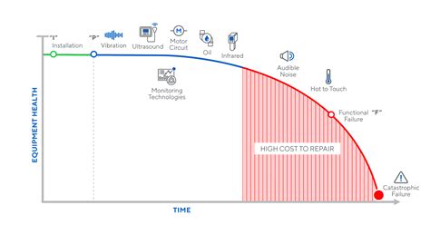 Accelerating The Reliability Journey In The Bottling… Allied Reliability