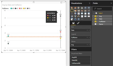 Flexible Line Chart X Axis Microsoft Fabric Community