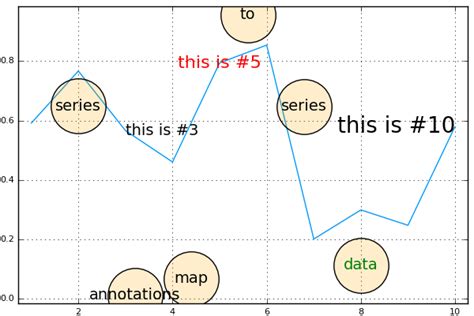 Pyplot Plots