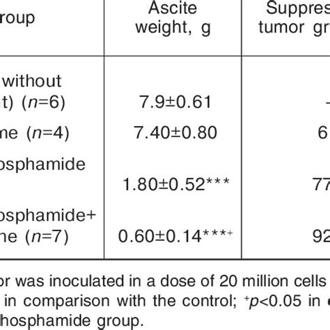 Scheme Of Amidoxime Synthesis Download Scientific Diagram