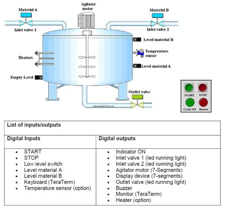 Solved Draw The Block Diagram Which Representing The Chegg Com