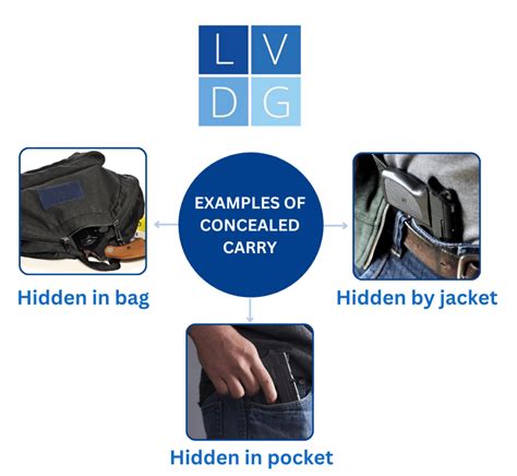 Carrying A Concealed Weapon Can I Do It In Las Vegas