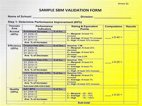 Sbm Assessment Scoring Matrixpptx Educational Assessment Education