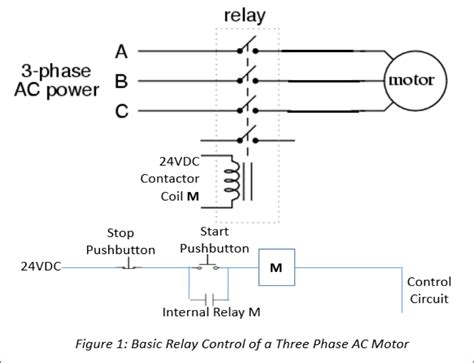 Problem Based Learning Mastering Plc Programming For Beginners