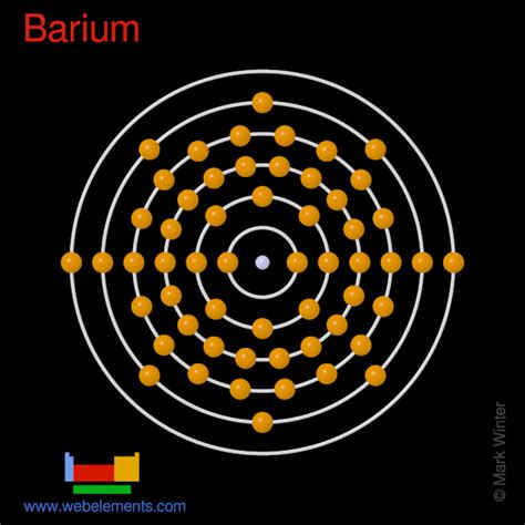 Webelements Periodic Table Barium Properties Of Free Atoms