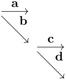 Specifying Graphs PGF TikZ Manual