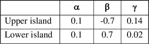 Figure 4 From Deviations From Maxwellian Electron Distribution In The