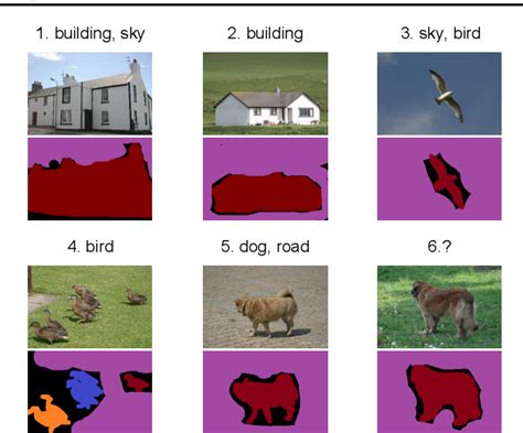 Figure 1 From Multi Instance Multi Label Learning In The Presence Of