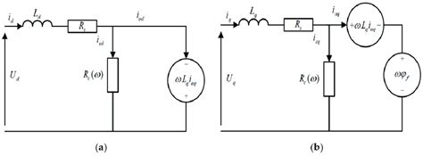 Equivalent Circuit Schematic Of Pmsm D Axis Equivalent Circuit A