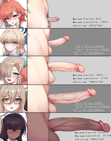 Penis Chart Danbooru
