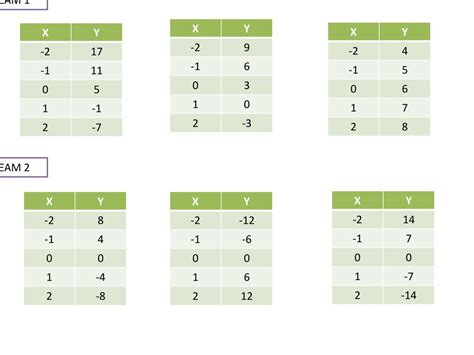 ppt a is any set of ordered pairs that express