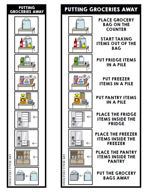 Life Skills Visual Task Analysis Putting Groceries Away Special Life Skills Creations
