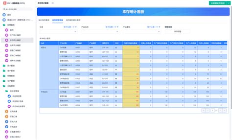 什么是生产管理三大核心计划机制，需求、物料、生产计划的区分与实施方法需求计划管理 Csdn博客