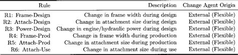 Figure 2 1 From Value Centric Approach To Target System Modularization Using Multi Attribute