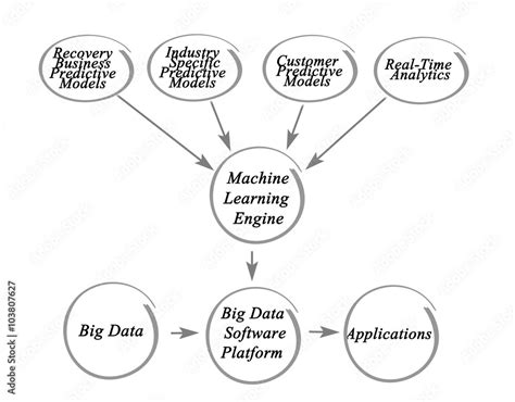diagram of big data processing stock illustration adobe stock