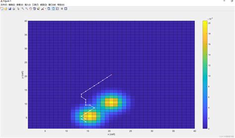 【无人机】基于运动编码粒子群优化（mpso）的搜索无人机（uav）的运动目标（matlab代码实现）51cto博客自适应粒子群算法