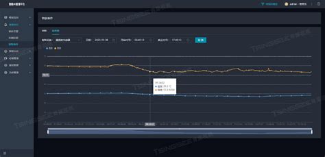 科技赋能，智慧粮仓视频综合管理方案助力粮食安全java煤矿一体化智慧大屏 Csdn博客